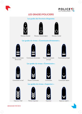 Les grades policiers — Portail de la Police Grand-Ducale - Luxembourg