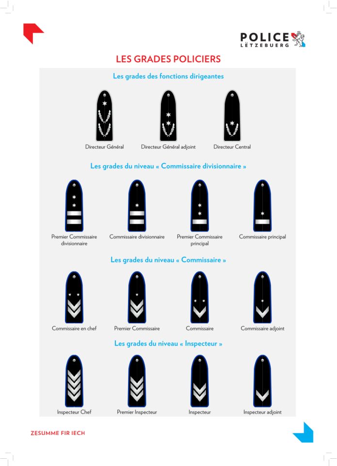 Les grades policiers — Portail de la Police Grand-Ducale - Luxembourg